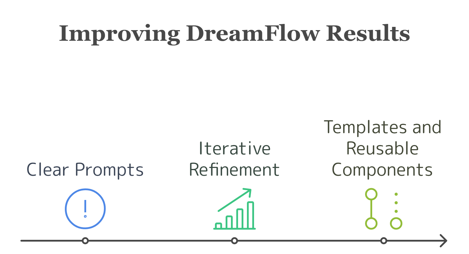 DreamFlow Ultimate Guide: Features, Use Cases, Integrations & Pricing for Modern App Builders
